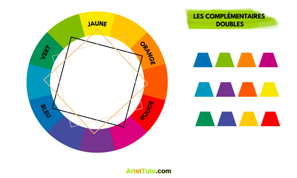 Comment utiliser la roue chromatique